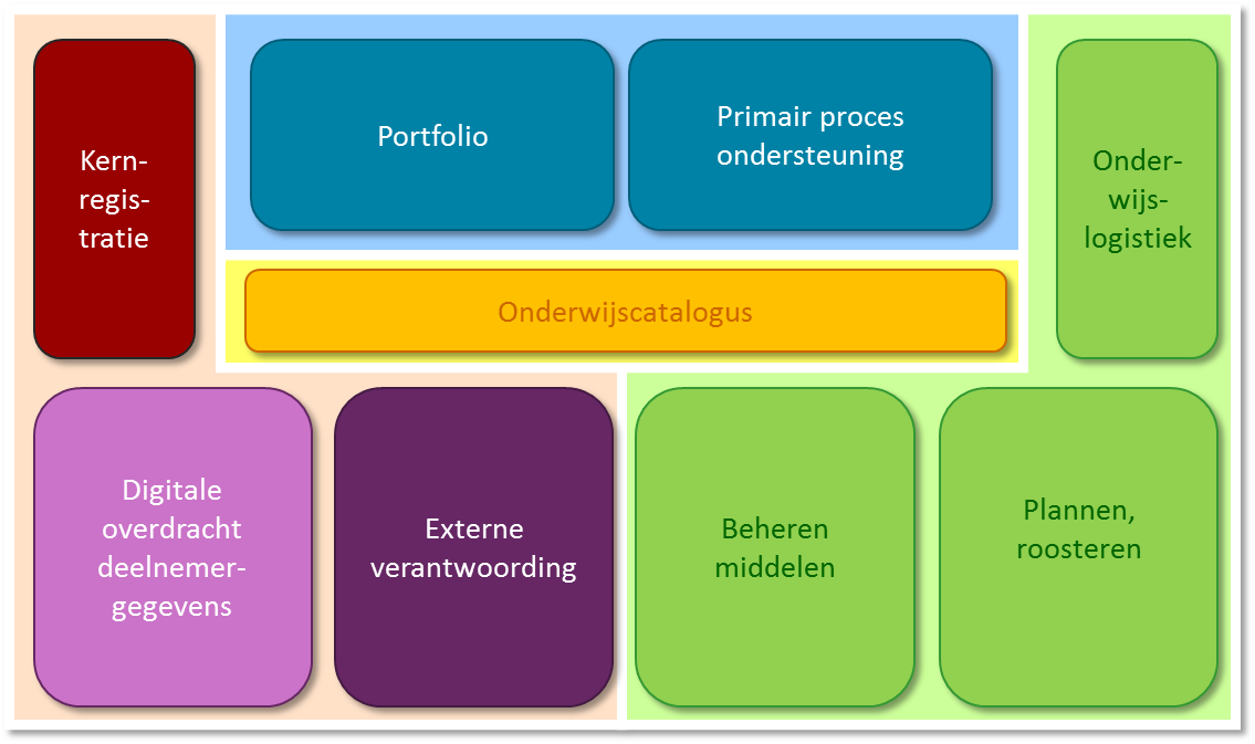 Onderwijsvanovermorgen: ICT-monitor versus benchmark