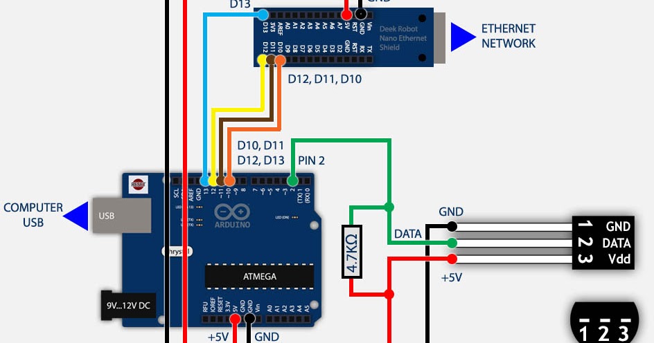 ROBÓTICA CON ARDUINO: ETHERNET