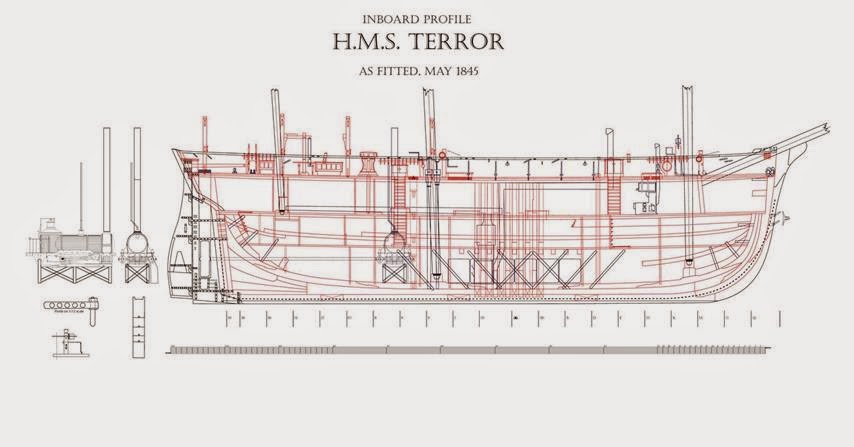 Building HMS Terror: August 2013