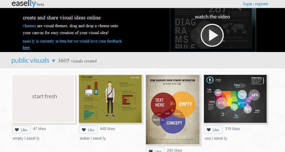 Easel.ly : l'outil incontournable pour créer facilement vos infographies