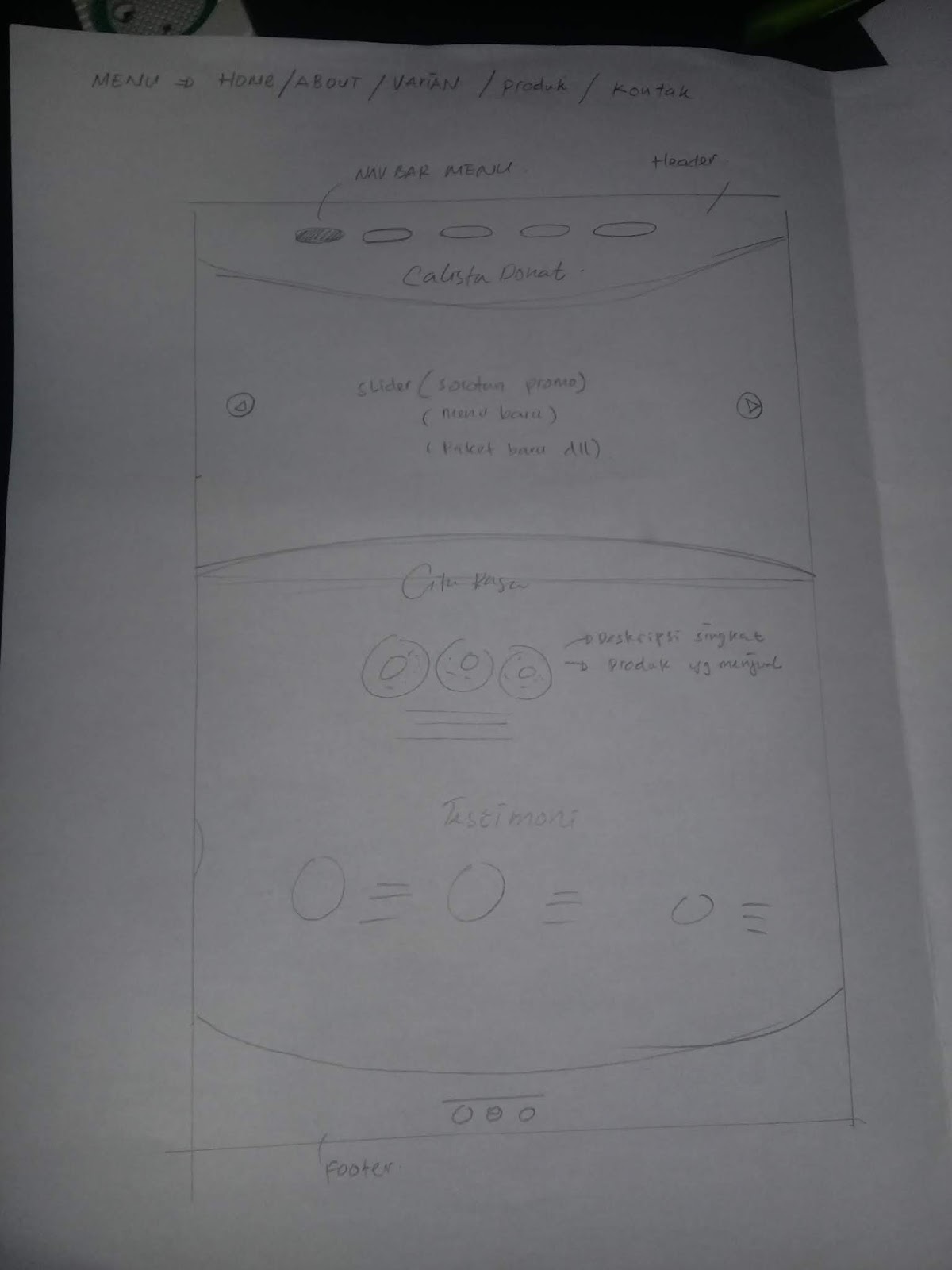 SKETSA WEB/DESAIN KASAR WEBSITE UMKM - Gallery Photography