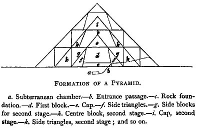 Pyramidales: Selon Stanley Lane-Poole (XIXe-XXe s.), les pyramides ...