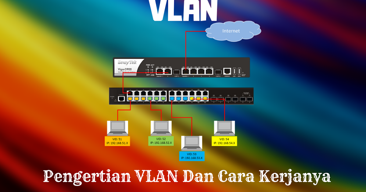 Pengertian Jaringan Komputer Menurut Luas Areanya : PENGERTIAN VLAN ...