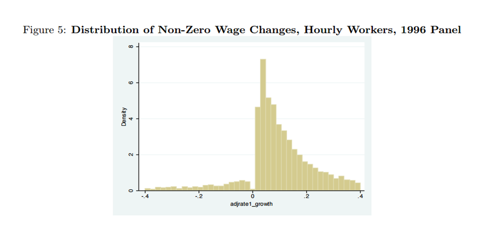 Information Transfer Economics: The scales of sticky wages