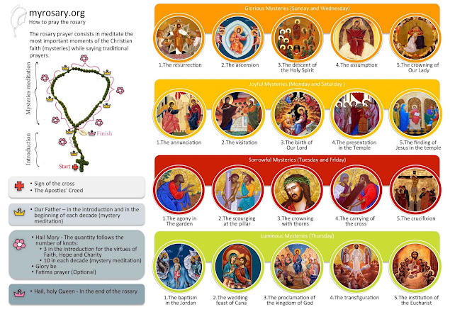 Intercession For Souls: Good Morning And Good Evening Daily Prayers