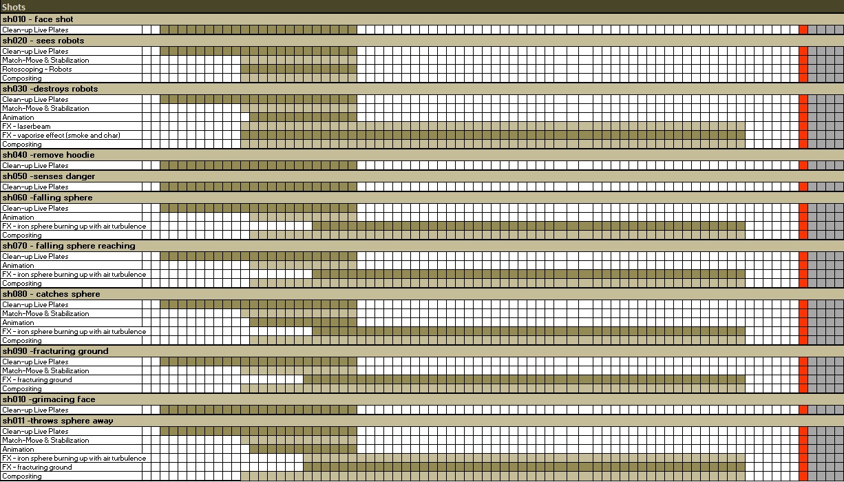 VFX Production Blog: Production schedule