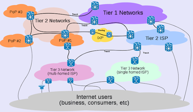 Mengenal Lebih Dalam Tentang Internet Exchange Point - Menit info