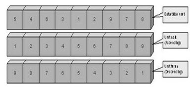 wahyu eka rochyadi: JENIS-JENIS SORTING PADA STRUKTUR DATA