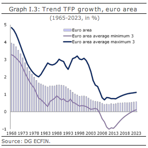 True Economics: 14/1/2014: DG ECFIN latest long-range forecasts for ...