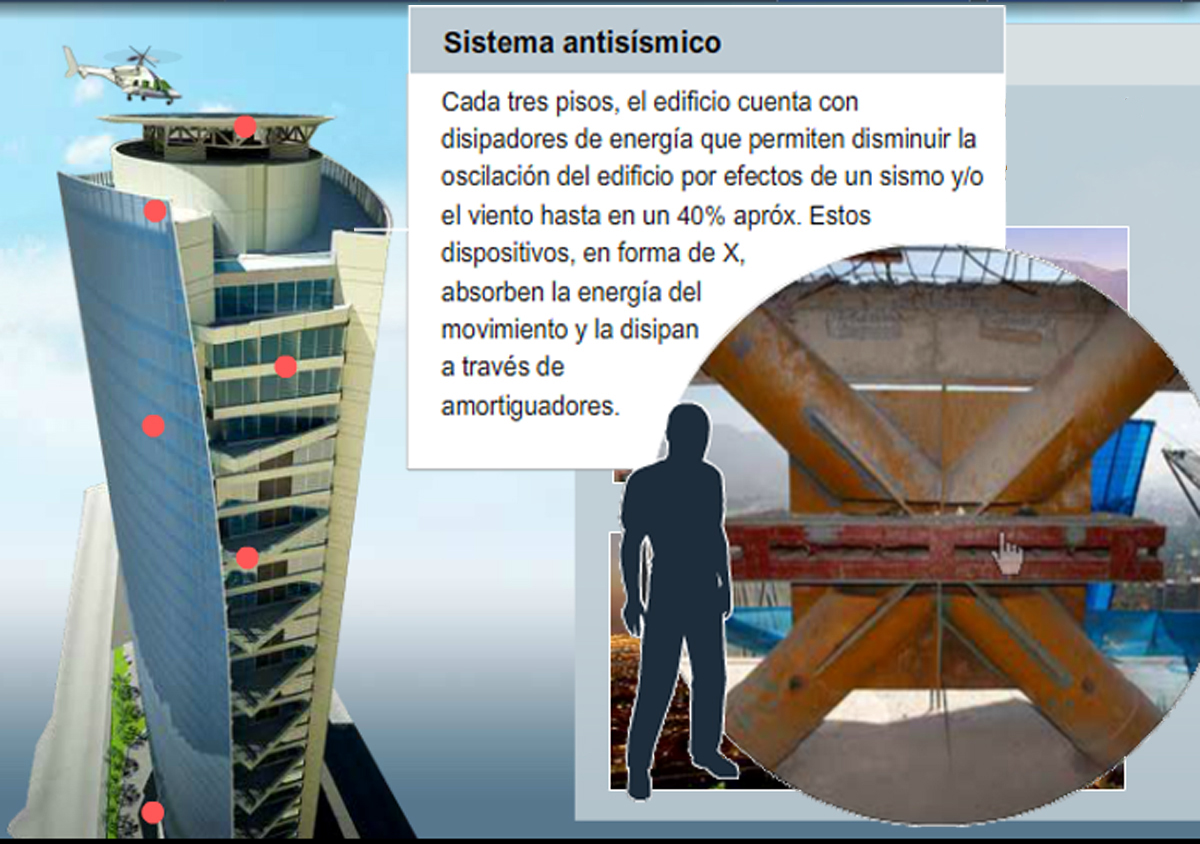 ARQUITECTURA , ARTE Y PATRIMONIO: TORRE TITANIUM EN ISIDORA GOYENECHEA 2800, SANTIAGO DE CHILE ...