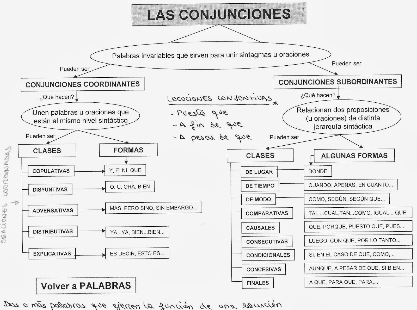 Lengua Castellana y Literatura Bachillerato IES Huerta Alta: Las ...