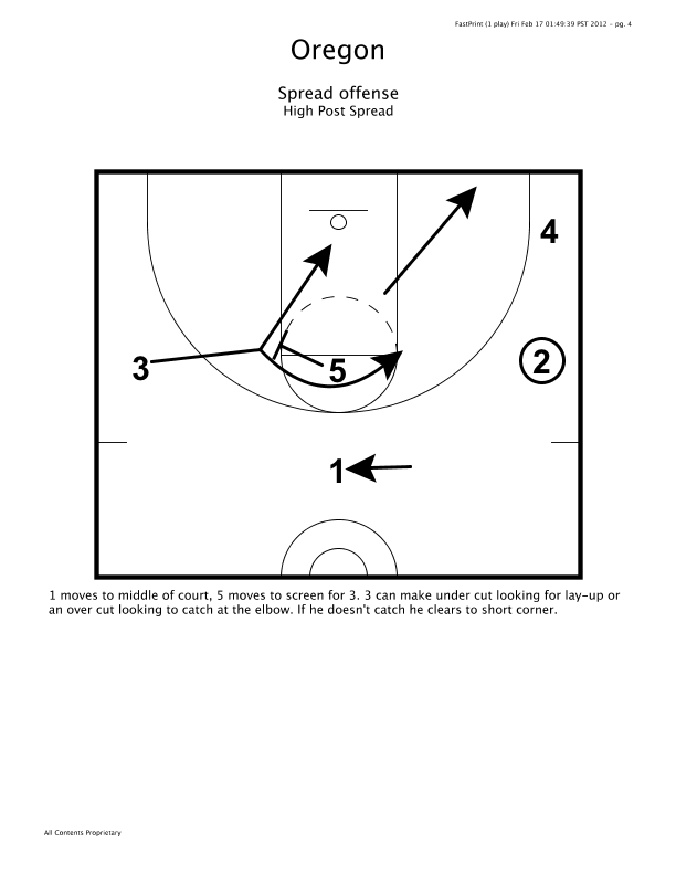 Dana Altman Oregon High Post Offense | Basketball Offenses | GC ...