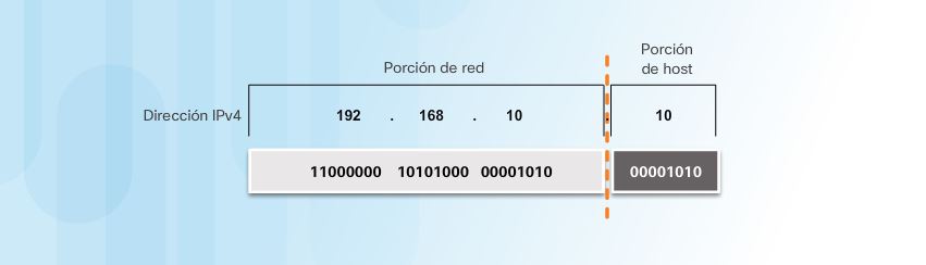 Estructura de la dirección IPv4 - CCNA V6.0