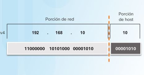 Estructura de la dirección IPv4 - CCNA V6.0