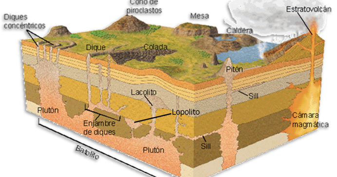 AULA DE CIENCIAS NATURAIS_IRC: EMPLAZAMIENTOS_TEMA 15