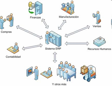 Importancia del Diseño de Plantas Industriales: QUE ES LA DISTRIBUCION ...