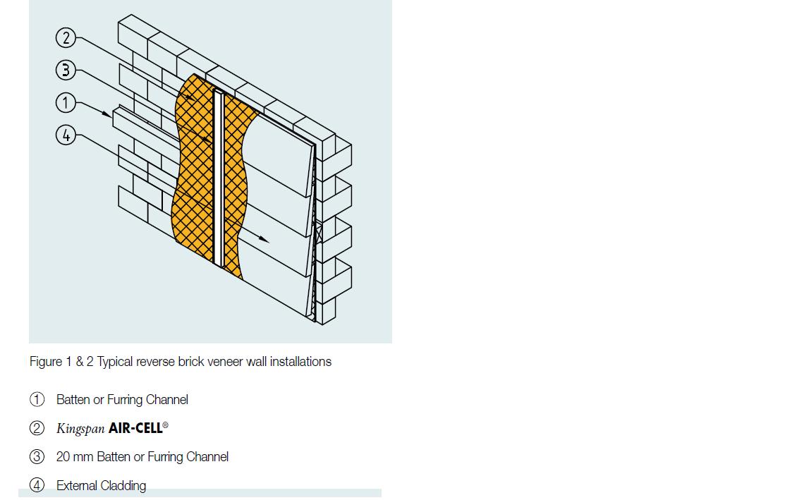 Reverse Brick Veneer: Reverse Brick Veneer Wall with Timber Cladding ...