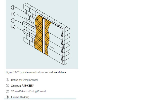 Reverse Brick Veneer: Reverse Brick Veneer Wall with Timber Cladding - Installation Guide