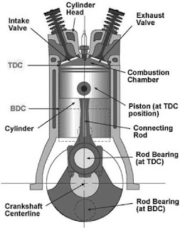Mechanic Diesel Study - Mech diesel