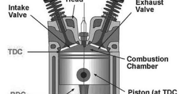 Mechanic Diesel Study - Mech diesel