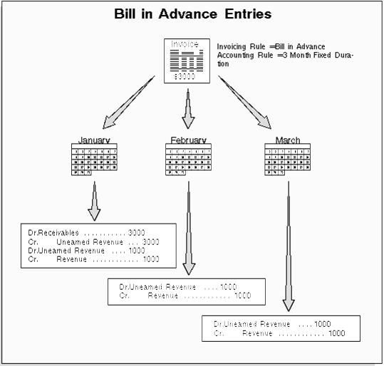 Oracle Applications: Oracle Receivables