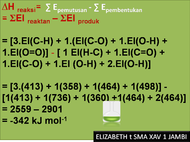 MENGHITUNG ENTALPI REAKSI DENGAN DATA ENERGI IKAT
