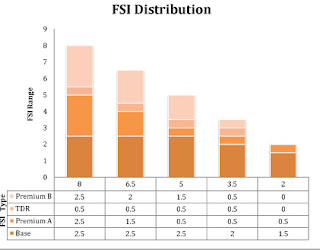 Proposed Development Plan for greater Mumbai - 2034