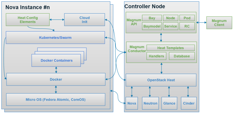 Tecnologías Emergentes : ¿Que son los "Containers"?