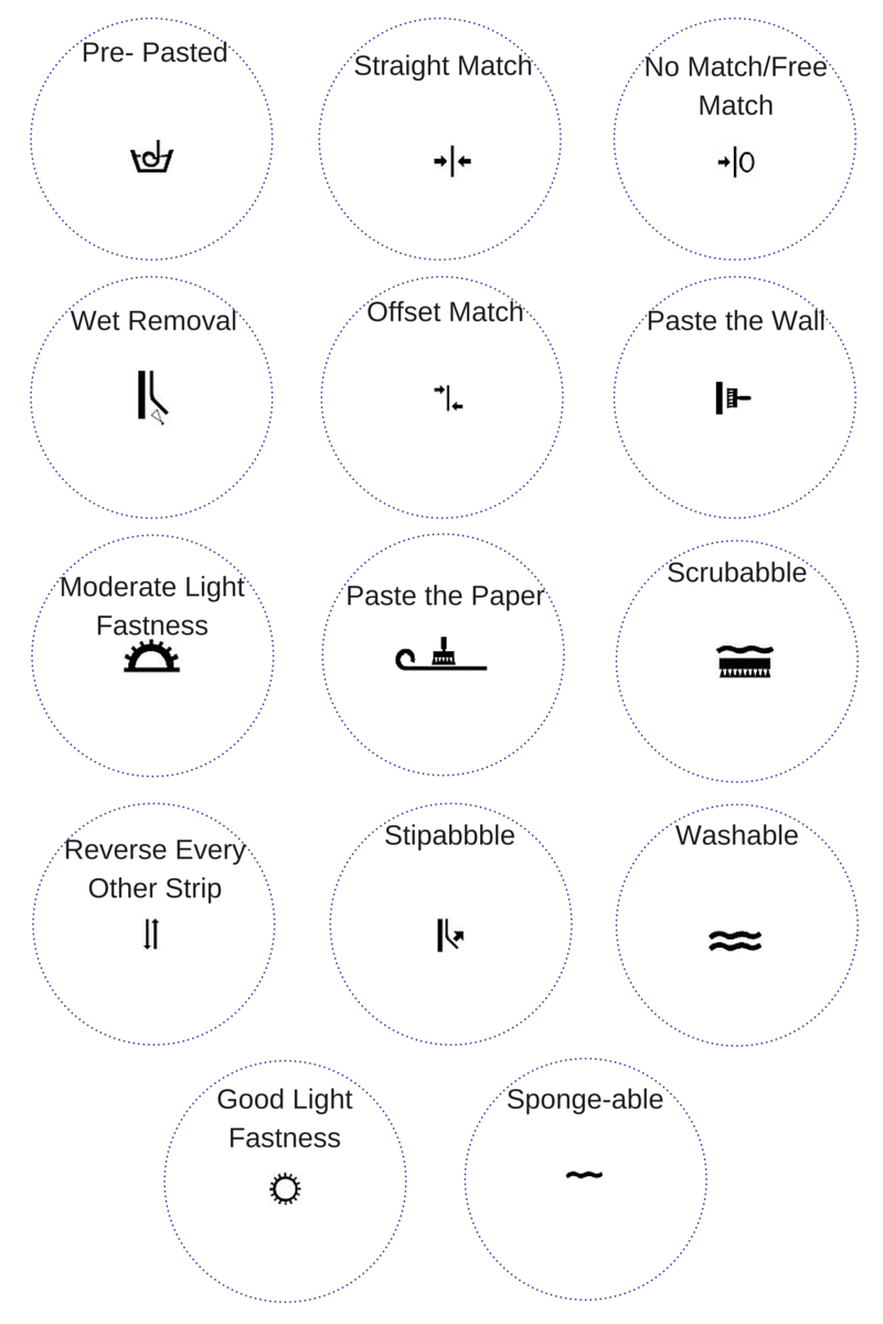TnWallpaperHanger: Wallpaper: What do the symbols on the label mean?