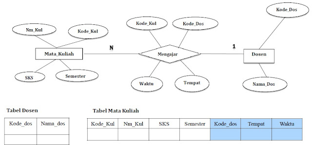 SISTEM BASIS DATA PERTEMUAN 5 - SISTEM BASIS DATA