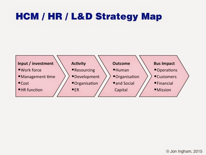 Learning and Development - Strategy, Evaluation and Analytics ...