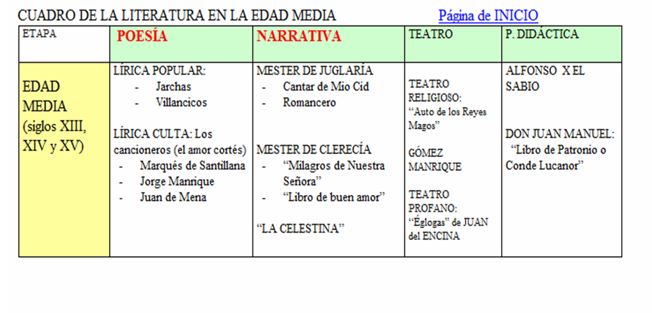 Cuadro Sinoptico De La Literatura - book-jb1r