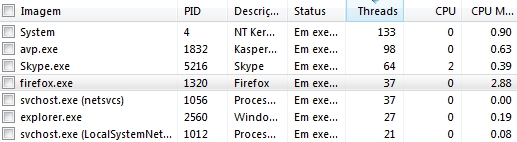 .: O que são threads em um processador?