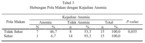 KONSEP ASKEP ANEMIA PADA IBU HAMIL