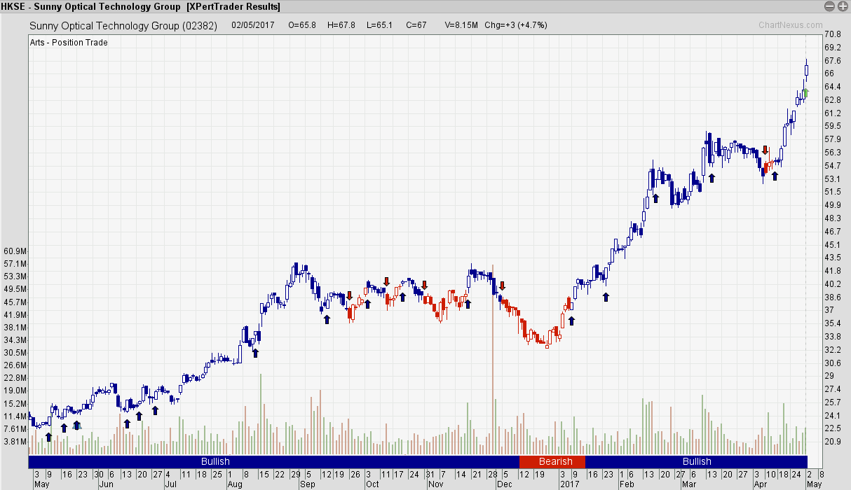 Singapore Stocks | How To Trade CFD | Andy Yew 游俊昌
