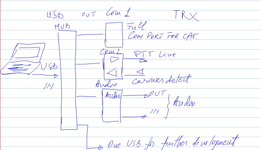 YO3HJV: Homemade USB Digimodes Interface