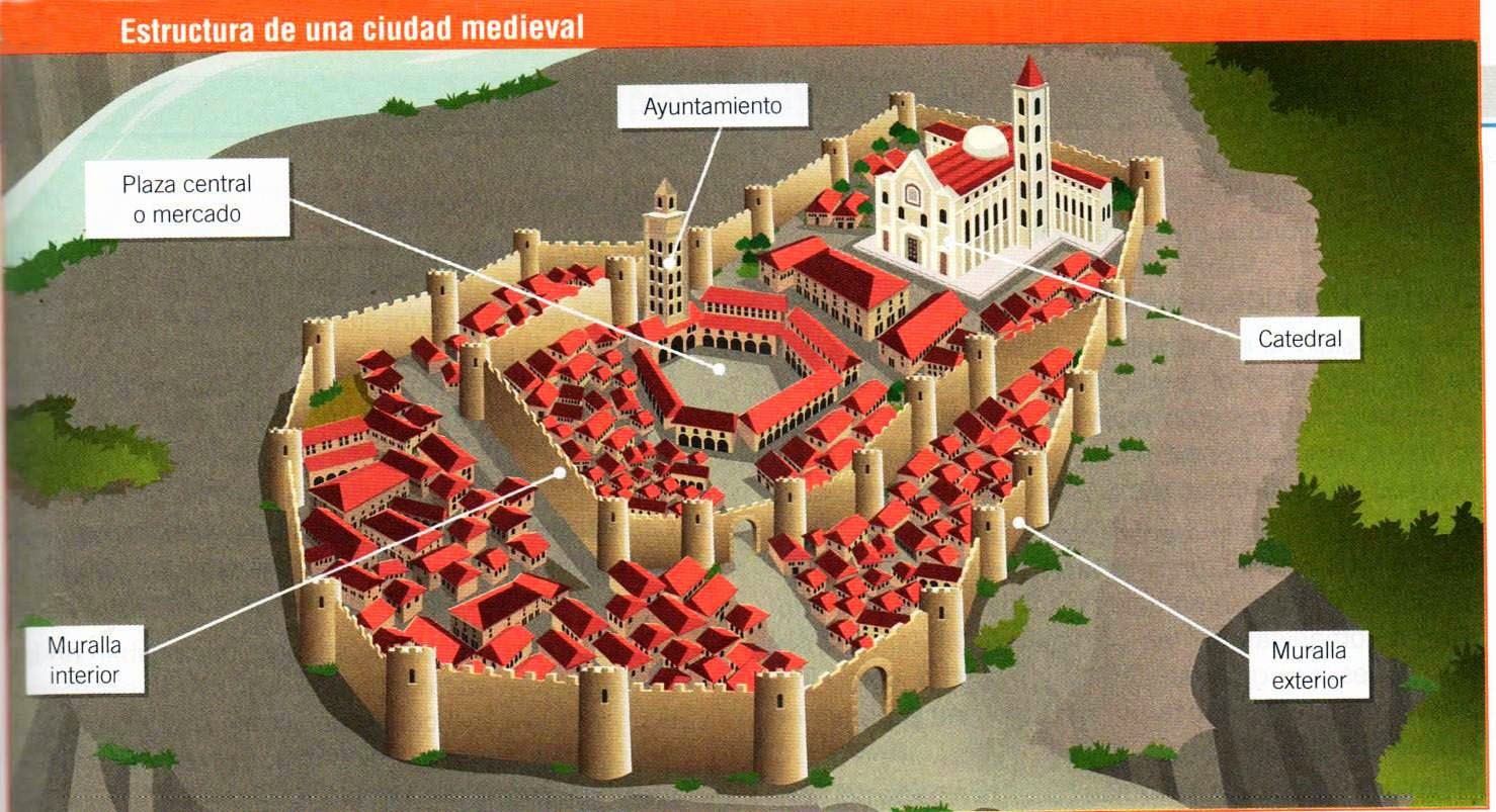 SOCIARRECIFE: 2º ESO Tema 5º "Ciudad, burguesía y catedrales"