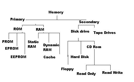 The Building Blocks of Embedded Systems