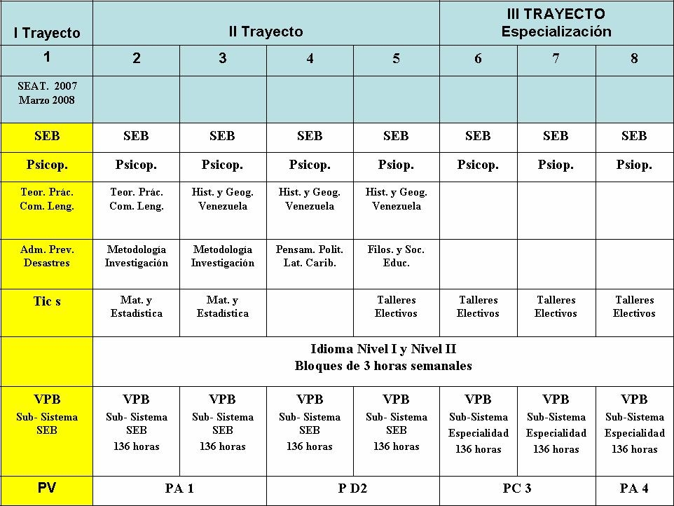 PNF-EDUCACIÓN ITACA NOCTURNO: PROGRAMA NACIONAL DE FORMACIÓN DE ...