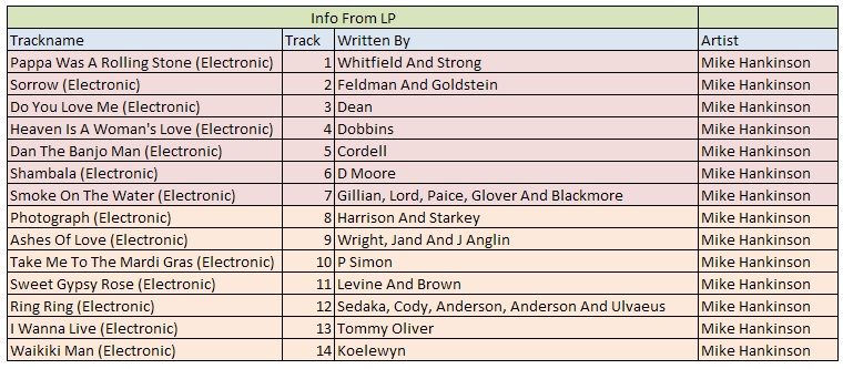 Springbok: Springbok Hits Electronic