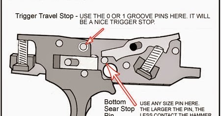 Beloved Spear: The Care and Tending of Triggers