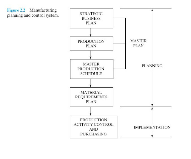 Sistem Perencanaan Produksi (Bag. 2/7) : Manufacturing Planning ... Sistem Perencanaan Produksi (Bag. 2/7) : Manufacturing Planning ...