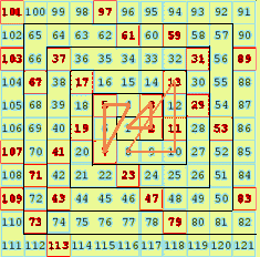 Pavlov's Sci-blog: Linear spatial expansion of the Einstein spiral Ulamov