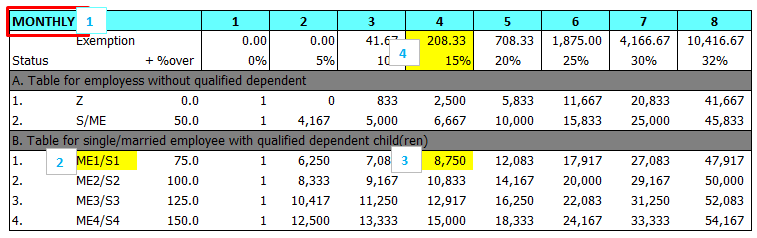 Compute Your Tax: A Comprehensive Guide on How to Compute Withholding ...