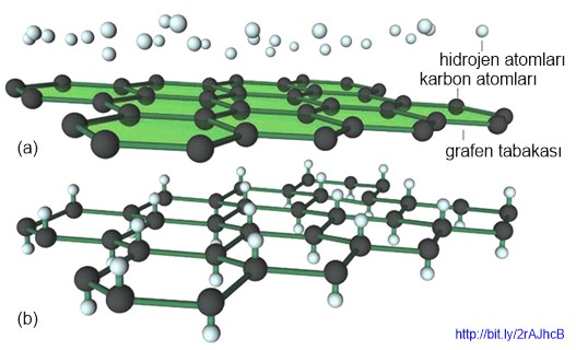 Prof. Dr. Bilsen Beşergil: Grafen, Grafan (graphene, graphane)