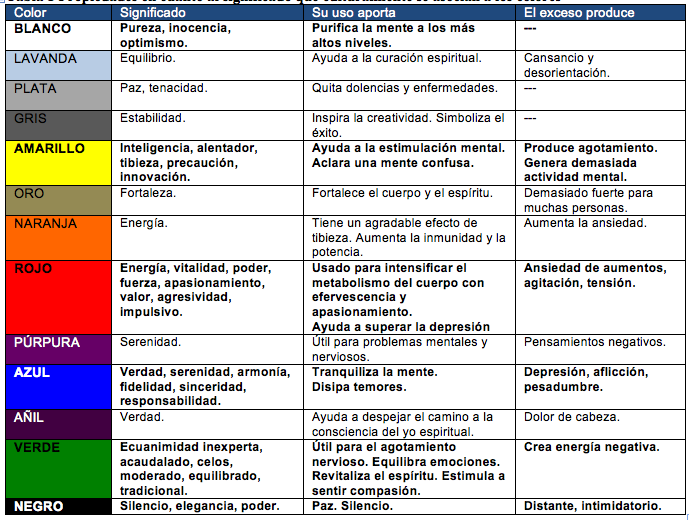 Paula Mora: El significado de los colores