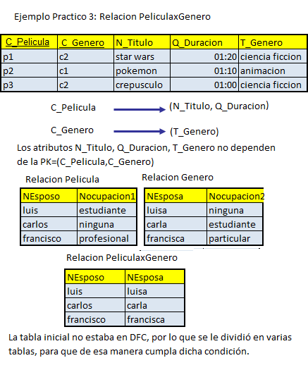 Base de Datos: Segunda forma normal (2FN)