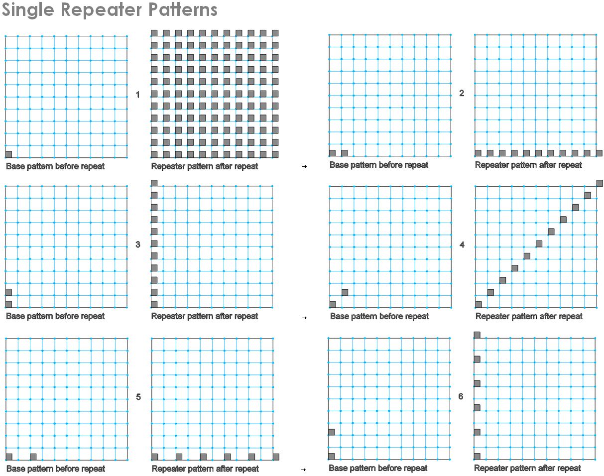 RevitCat: Revit Single Point Repeater Patterns