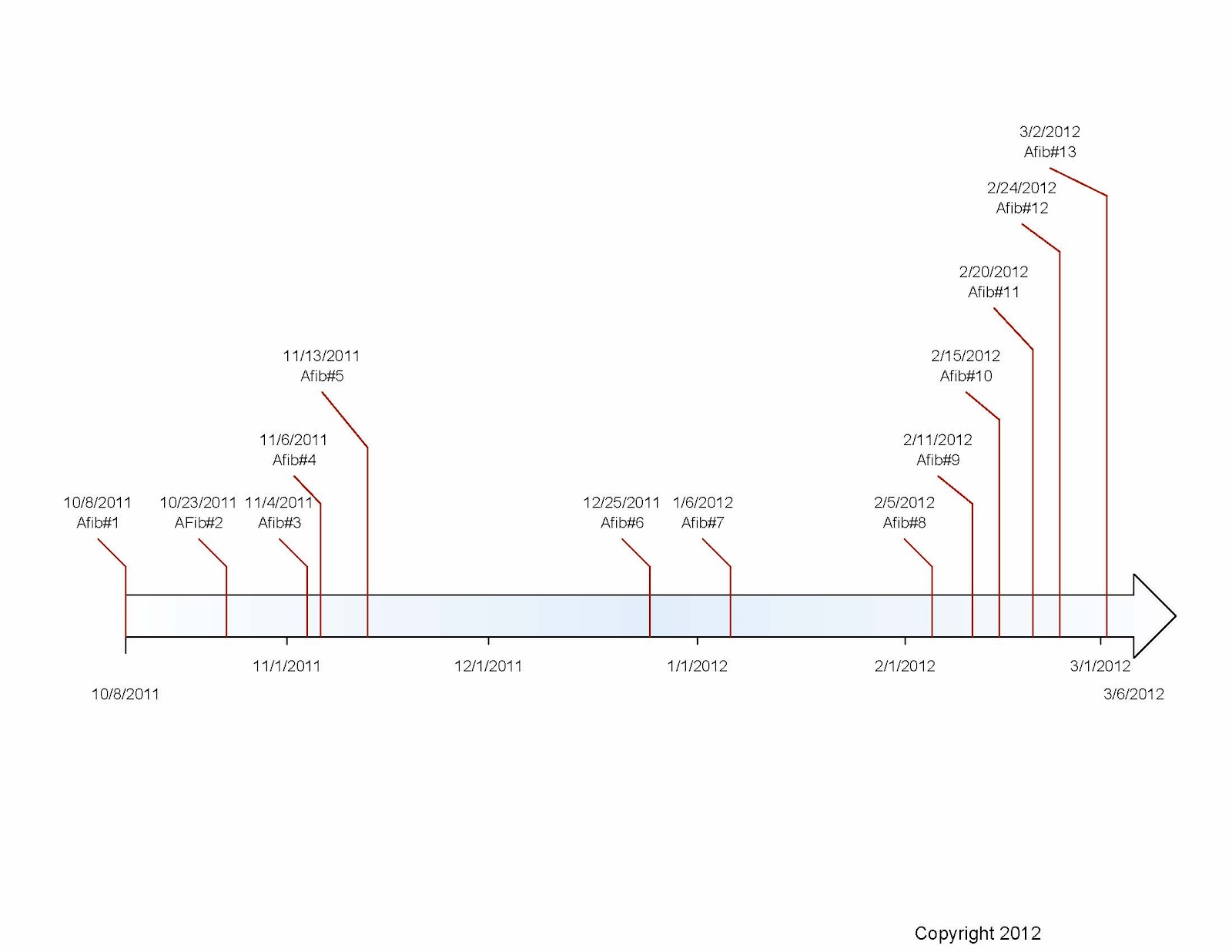 History Of Electronic Health Records Timeline history-of-electronic-health-records-timeline