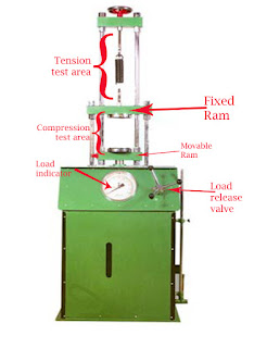 TEST ON SPRINGS ~ Ourengineeringlabs